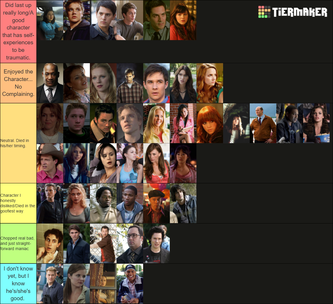 Final Destination Characters Tier List (Community Rankings) - TierMaker