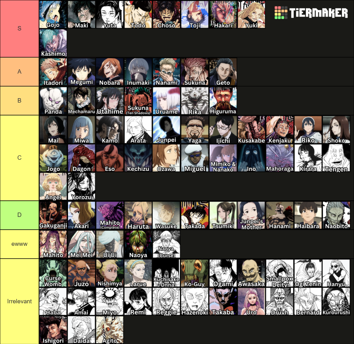 Jujutsu Kaisen JJK Characters (All Characters) Tier List (Community ...