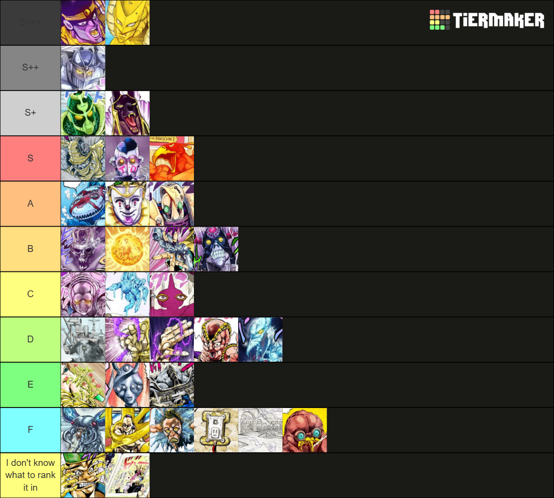 JoJo's Bizarre Adventure Stands Parts 3-8 Complete List Tier List ...
