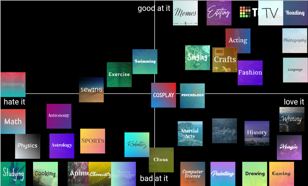 New Alignment Charts - TierMaker