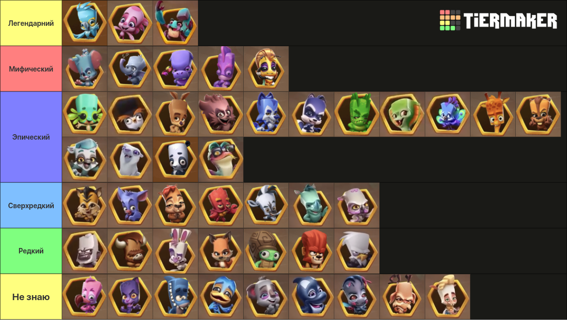 Zooba Character Ranking! (Updated since 4/22/24) Tier List (Community ...