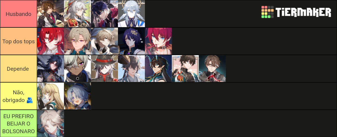 HSR Boys/Honkai Star Rail guys/males/men Tier List (Community Rankings ...