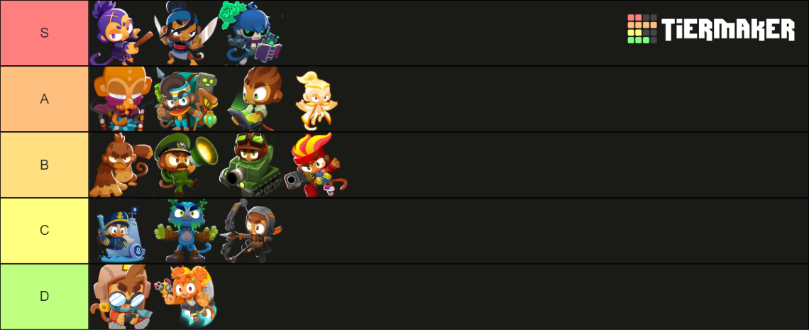 BTD6 All Heroes (Rosalia) Tier List (Community Rankings) - TierMaker