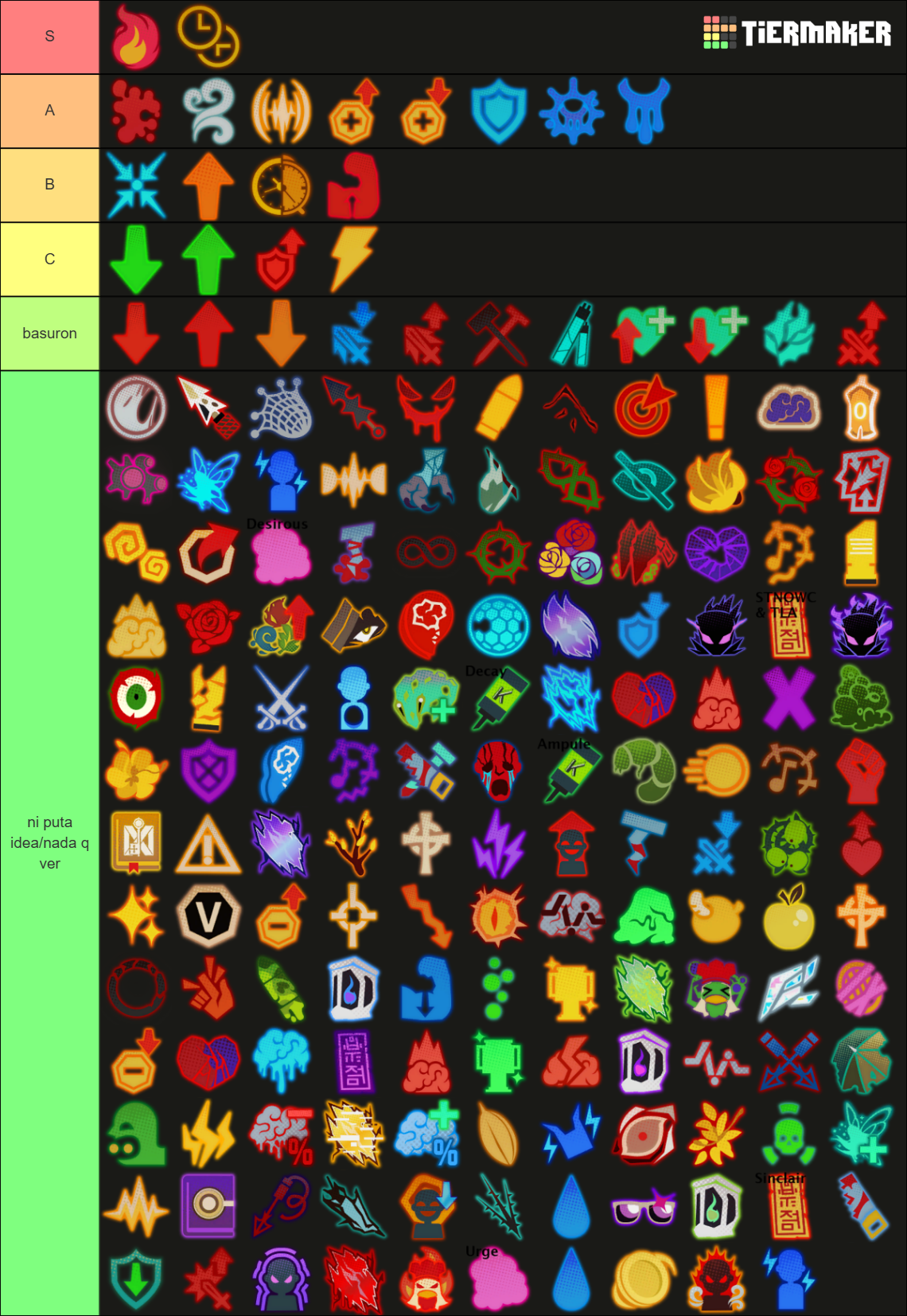 Limbus Company Status Effects Tier List (Community Rankings) - TierMaker