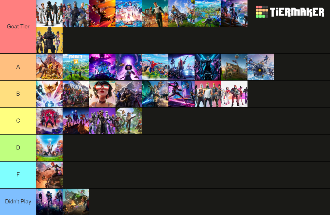 Fortnite Seasons (C1S1-C6S3) Tier List (Community Rankings) - TierMaker