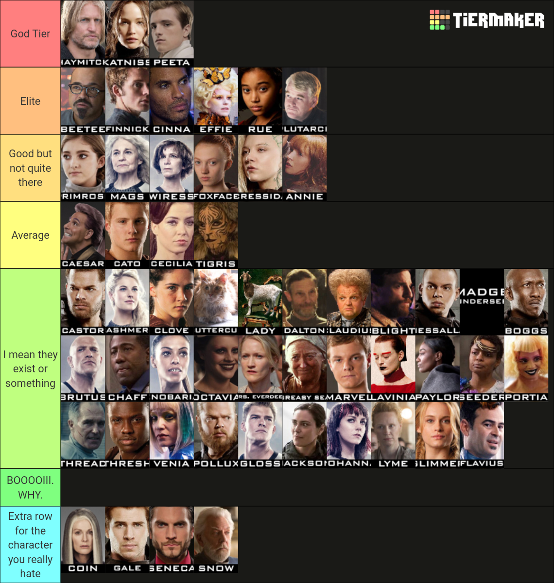 ALL Hunger Games Characters Tier List (Community Rankings) - TierMaker