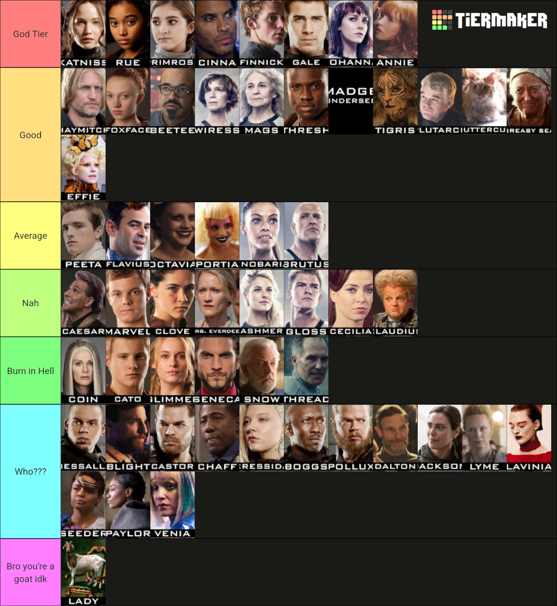 ALL Hunger Games Characters Tier List (Community Rankings) - TierMaker