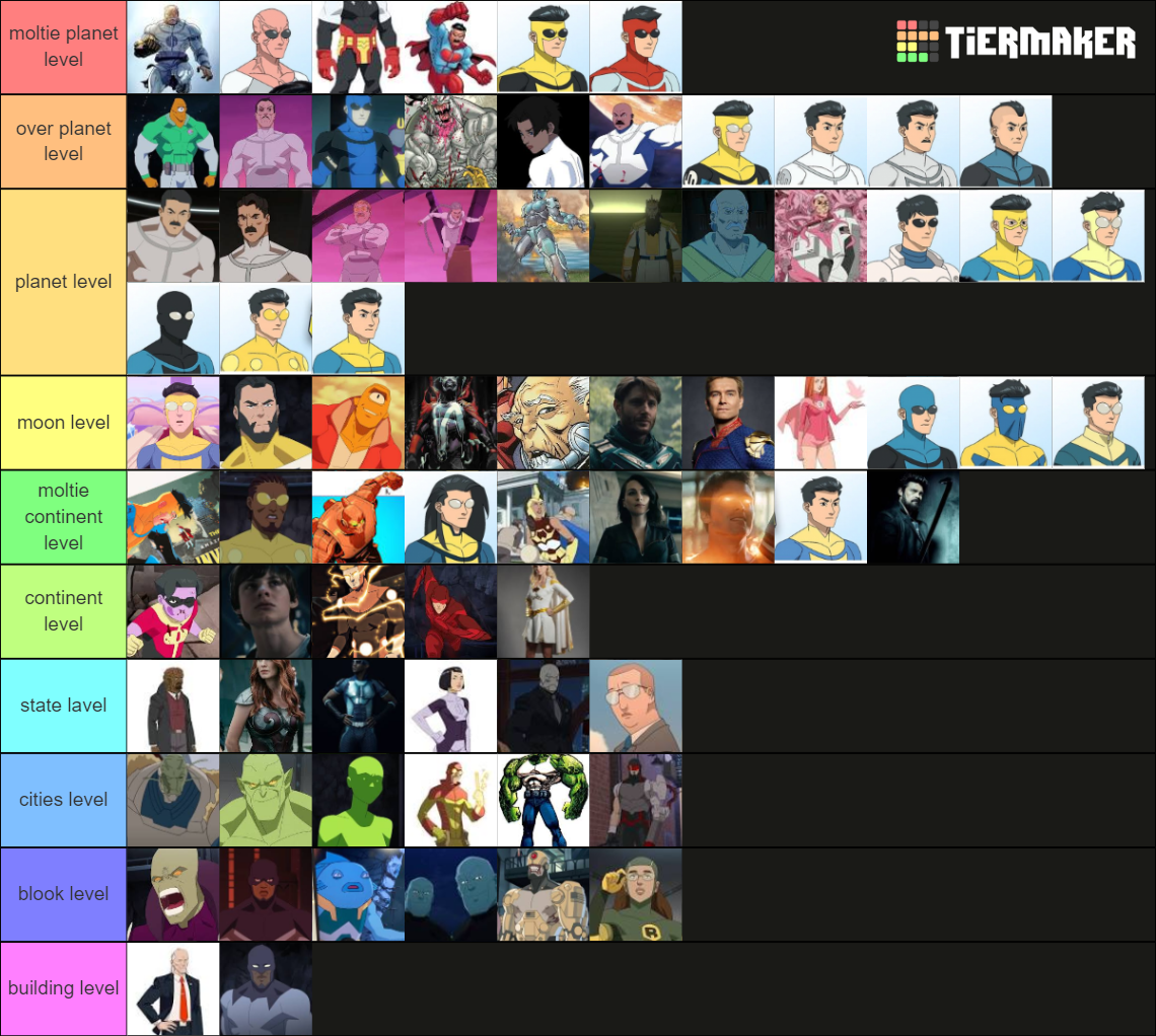 invincible (and the boys) scaling Tier List (Community Rankings ...