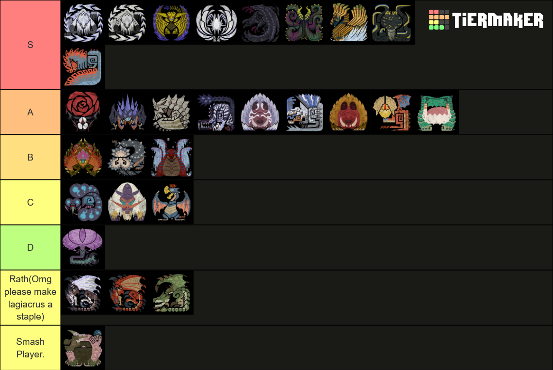 Monster Hunter Wilds - Monsters Tier List (Community Rankings) - TierMaker