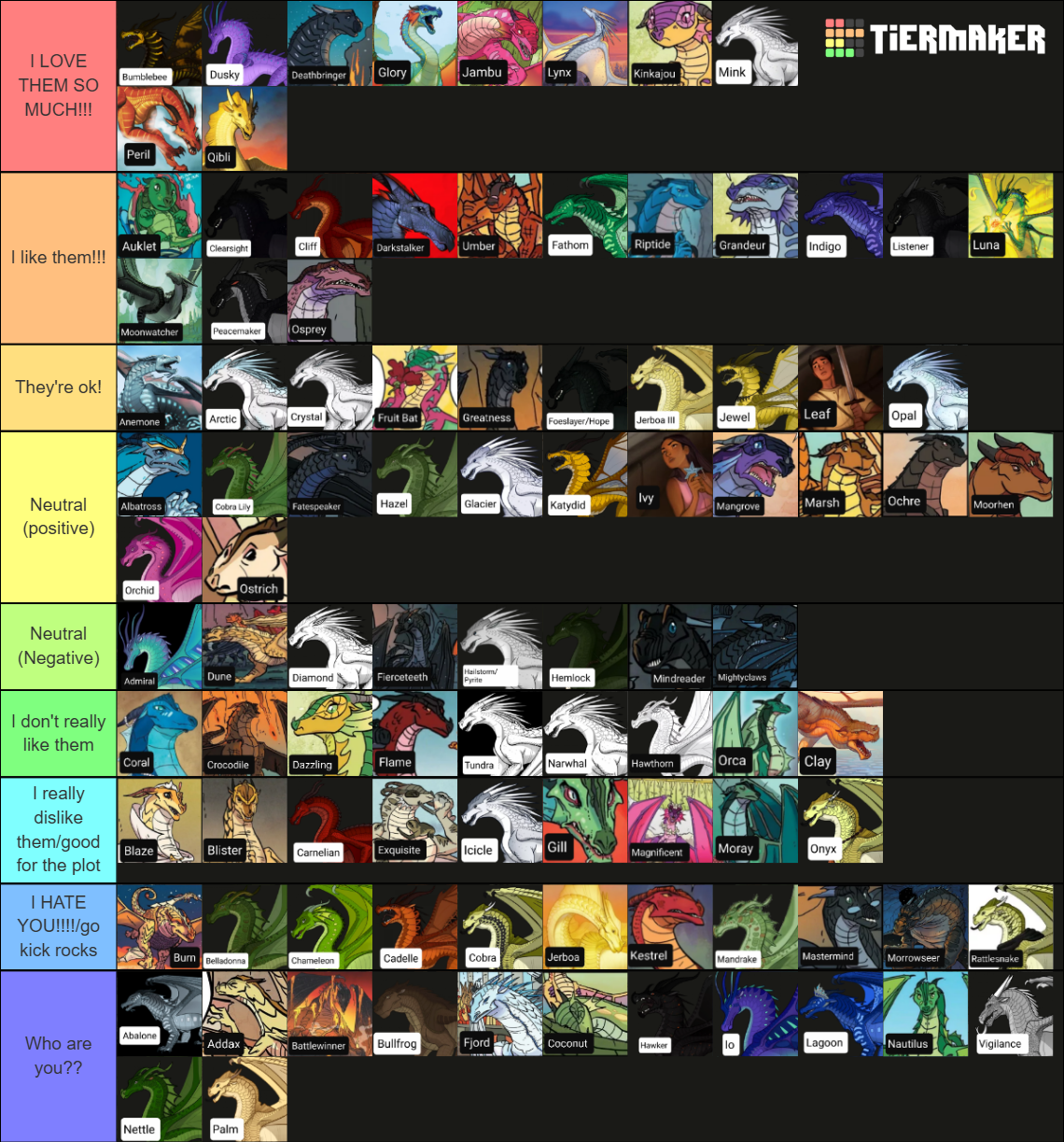 Ultimate Wings of Fire Character Tierlist Tier List (Community Rankings ...