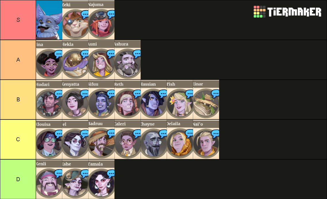 Palia Characters Tier List (Community Rankings) - TierMaker