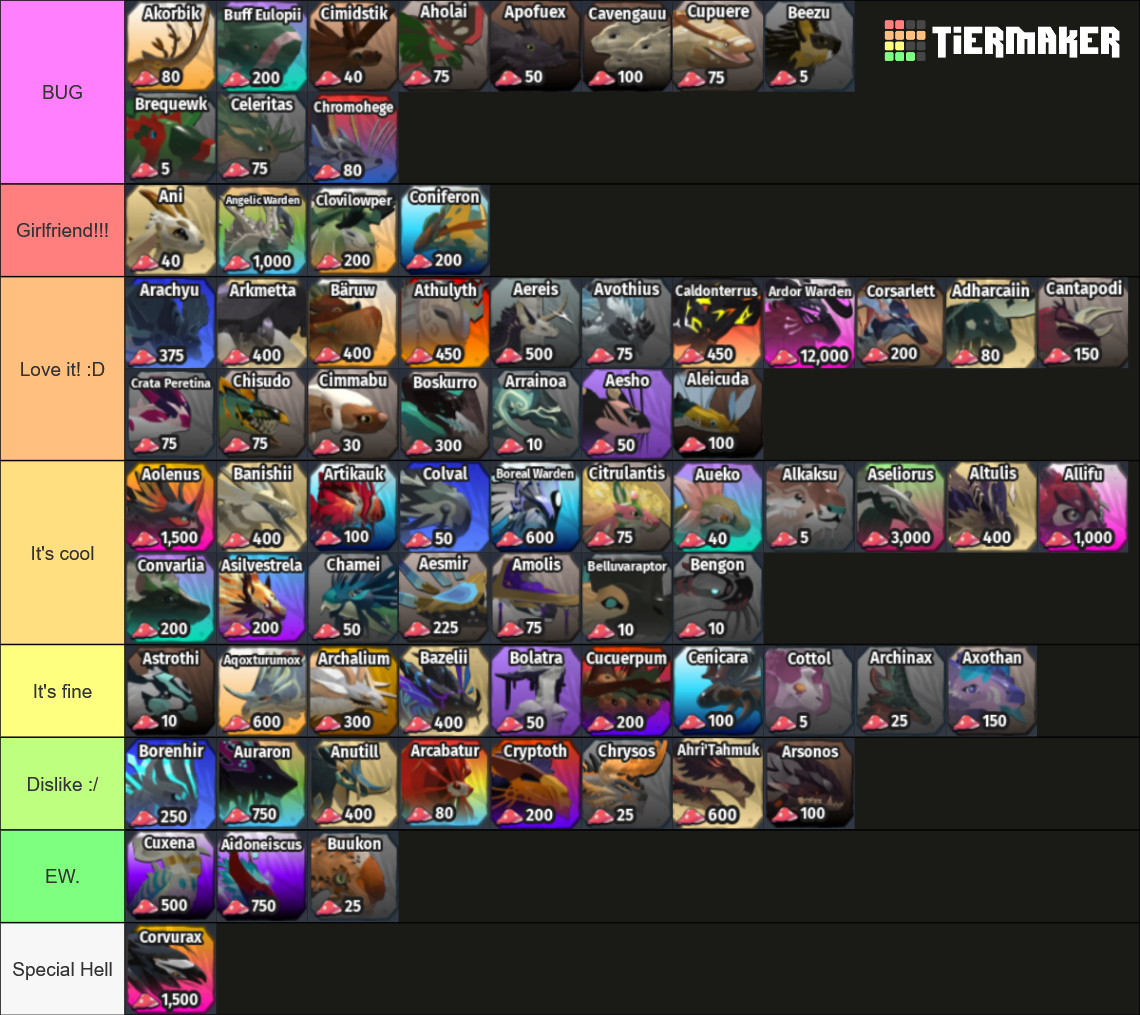 Creatures of Sonaria Early May 2025 All Creatures Tier List (Community ...