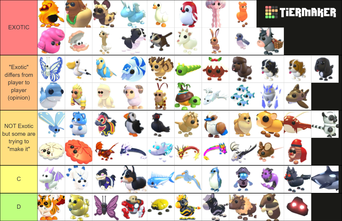 AdoptMe Exotics (Roblox) Tier List (Community Rankings) - TierMaker