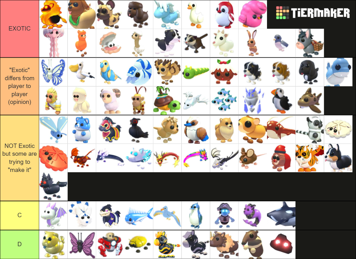 AdoptMe Exotics (Roblox) Tier List (Community Rankings) - TierMaker