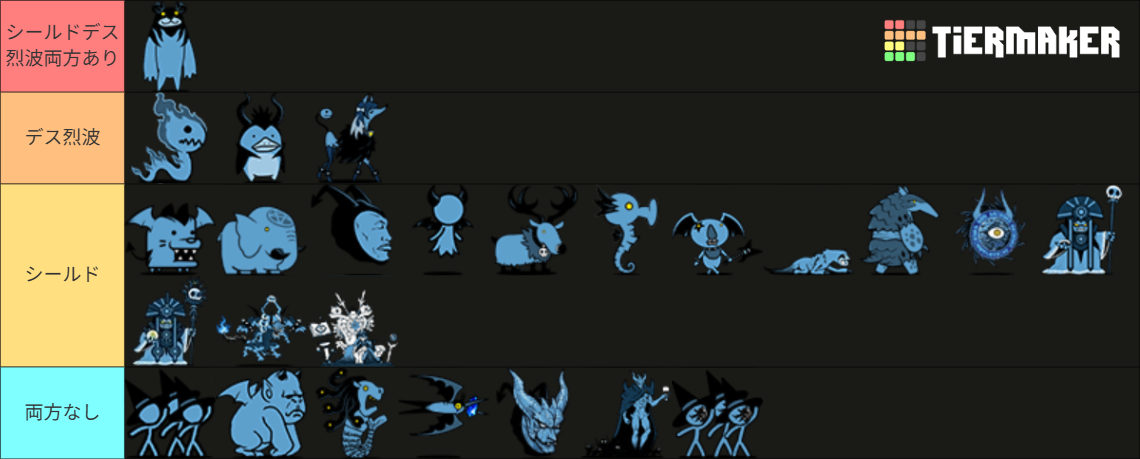 Battle Cats Enemy Dictionary (v14.4) Tier List (Community Rankings ...