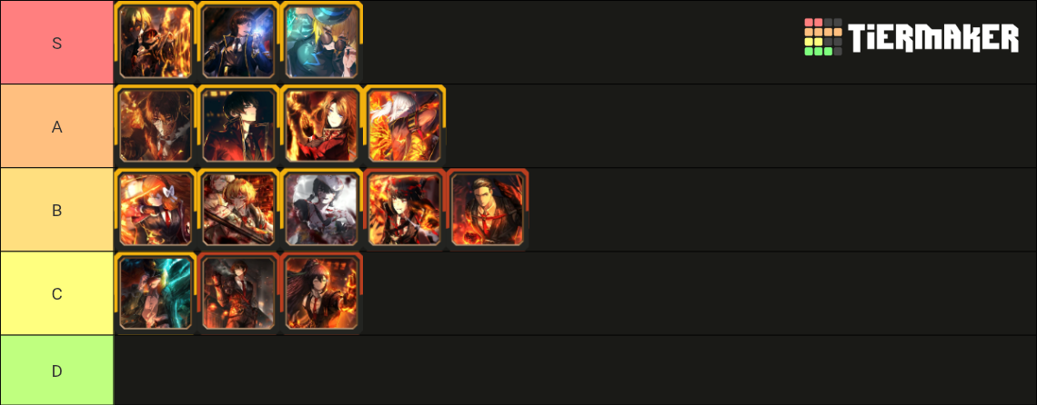 Limbus Company Identity List [6/9/2025] Tier List (Community Rankings ...