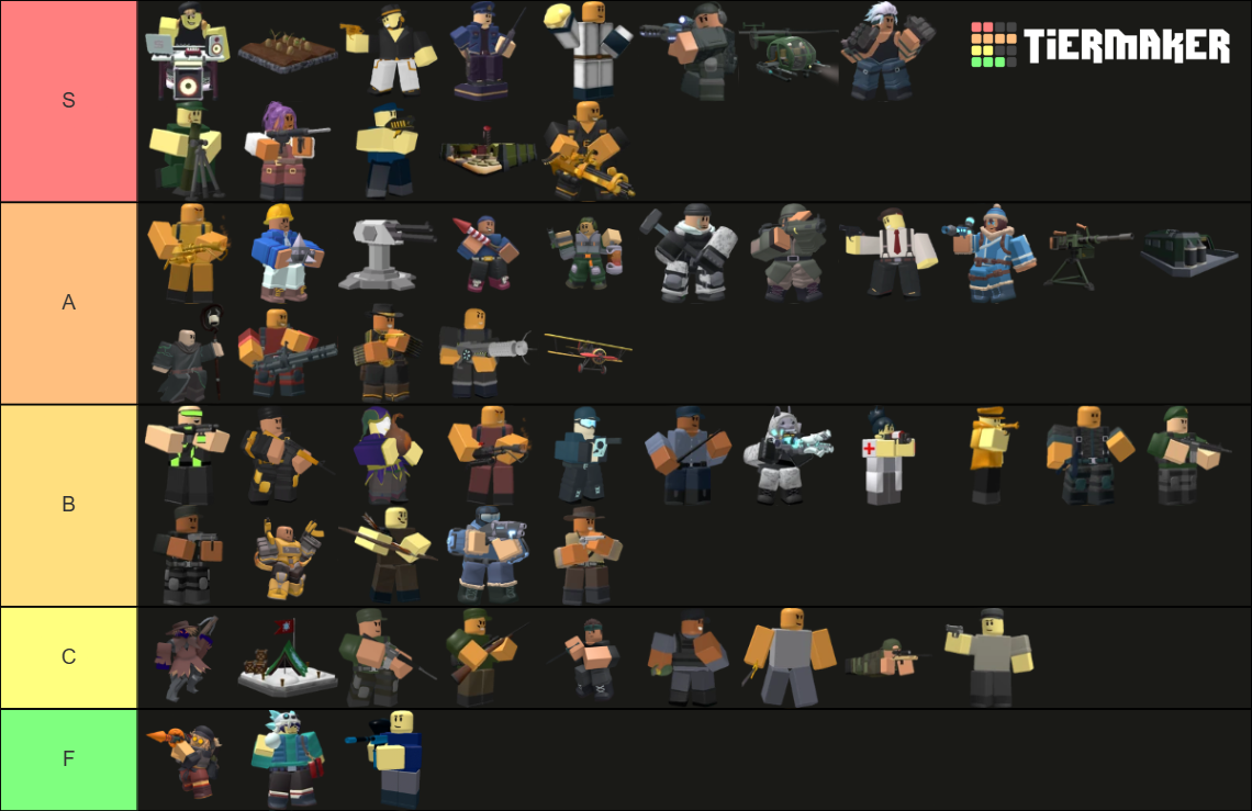 Tower Defense Simulator Towers (June 2025) Tier List (Community ...