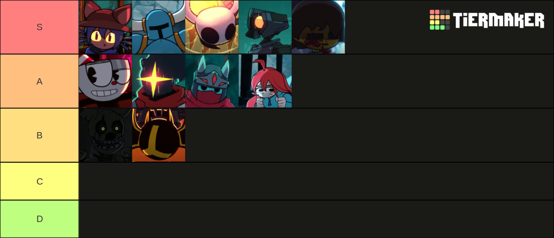 Indie Cross Characters Tier List (Community Rankings) - TierMaker