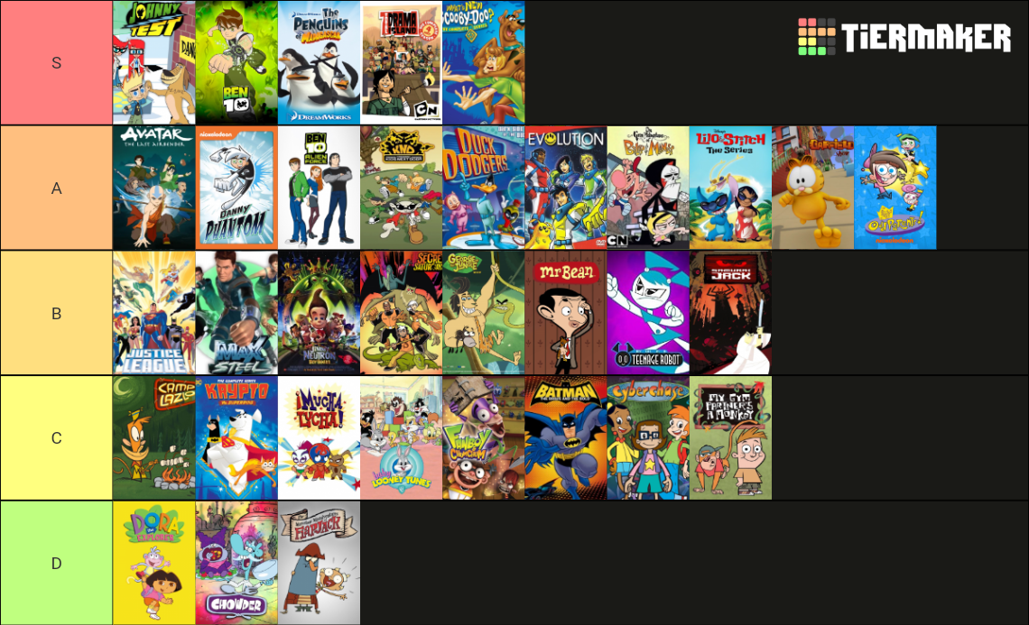 Ultimate 2000s Cartoons Tier List (Community Rankings) - TierMaker