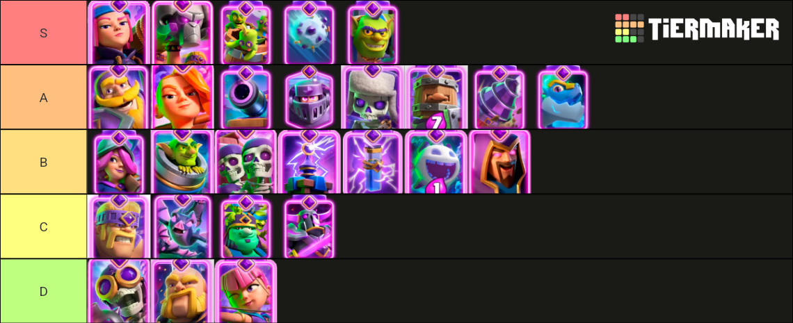 Card Evolution Clash Royale Tier List (Community Rankings) - TierMaker