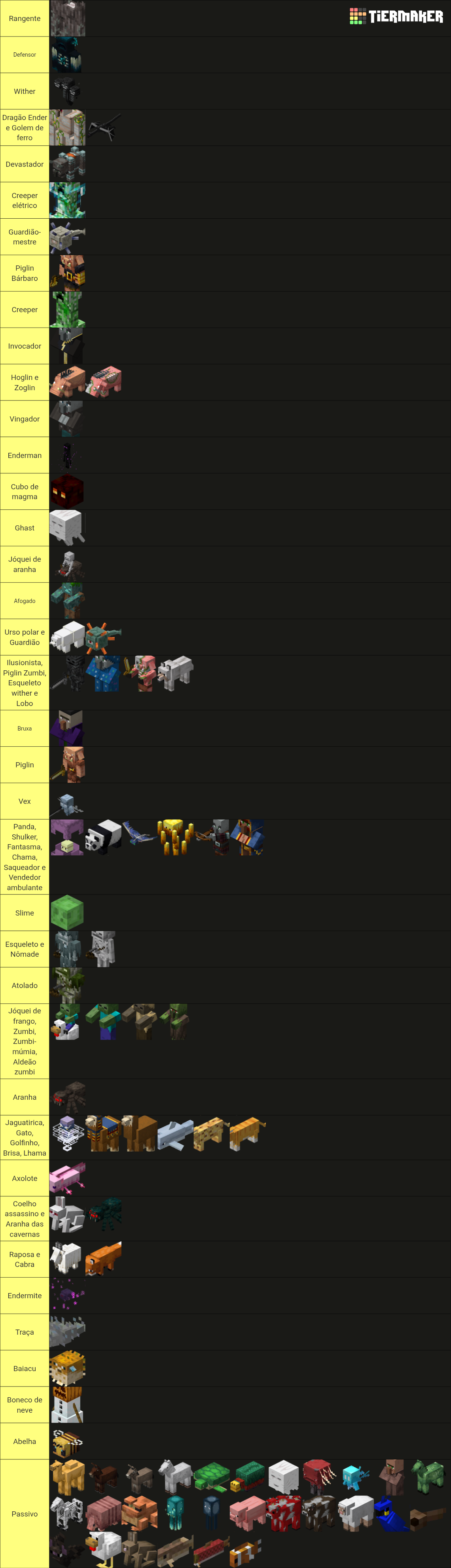 ALL MINECRAFT MOBS (last update mounts of mayhem) Tier List (Community ...