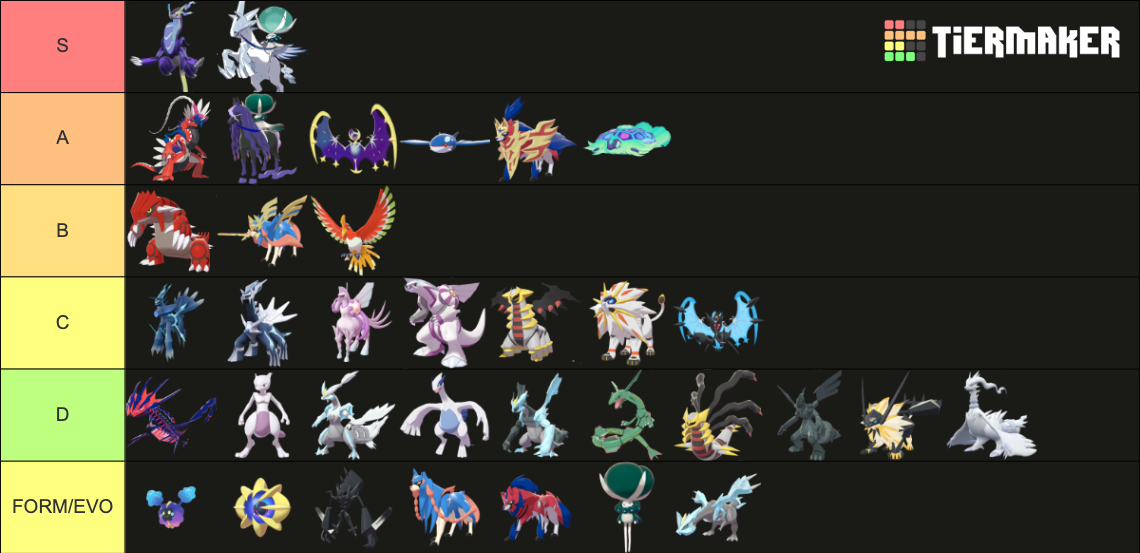 VGC Regulation G Restricted Legendaries Tier List (Community Rankings ...