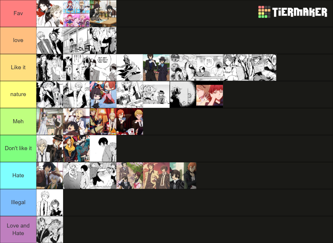 Bungou Stray Dogs ships Tier List (Community Rankings) - TierMaker
