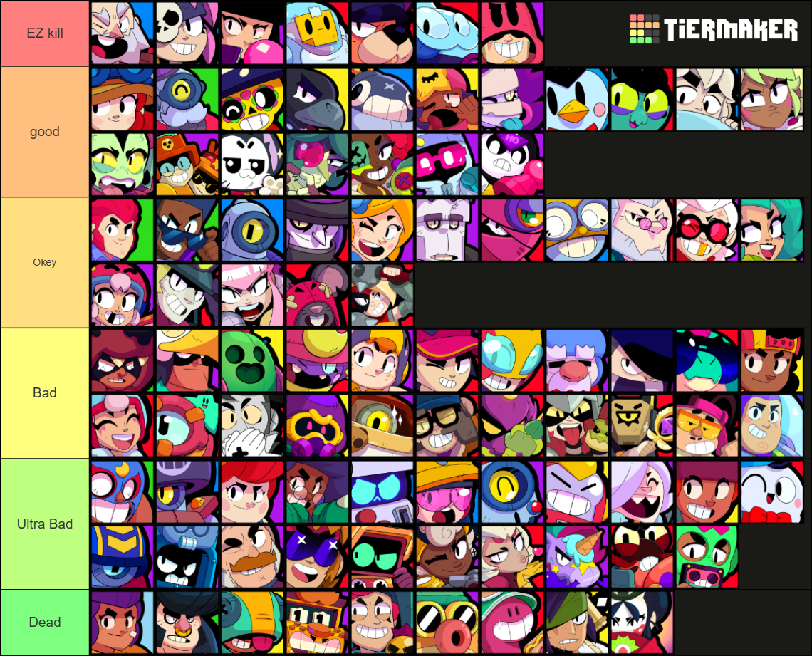 All Brawl Stars Brawlers (June 2025) Tier List (Community Rankings) - TierMaker