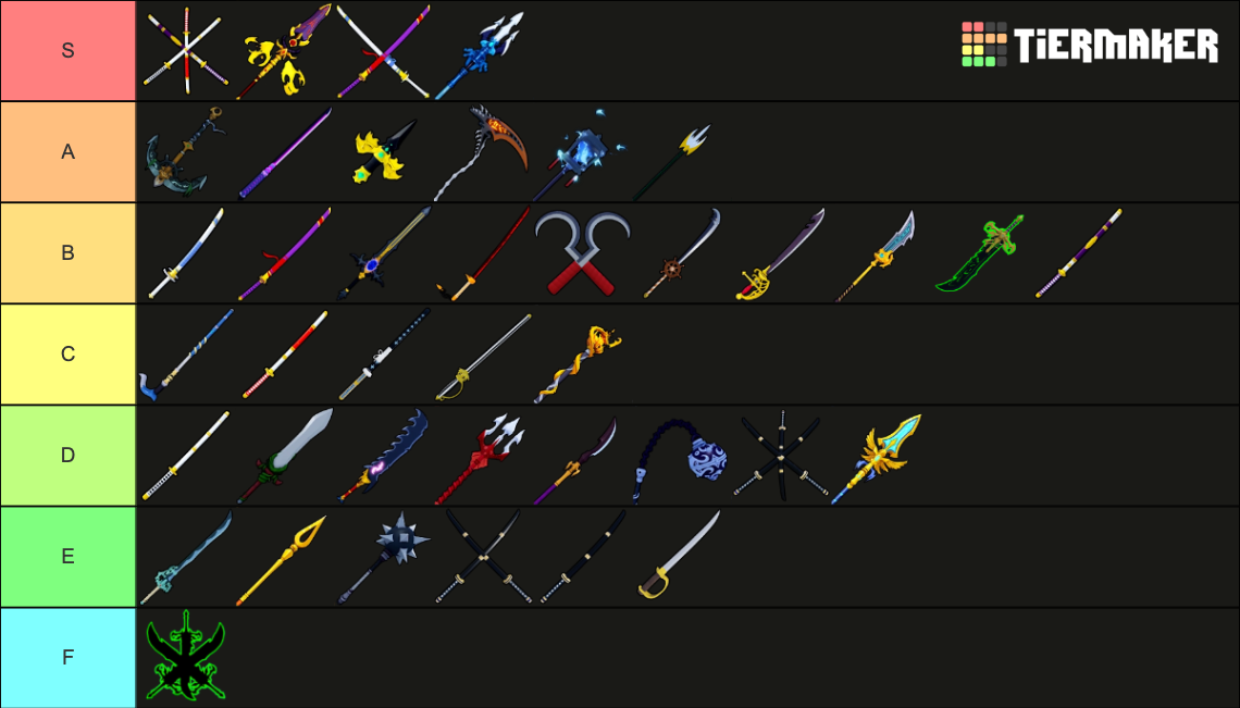 Blox Fruits: Complete Sword [Update 26] Tier List (Community Rankings) - TierMaker