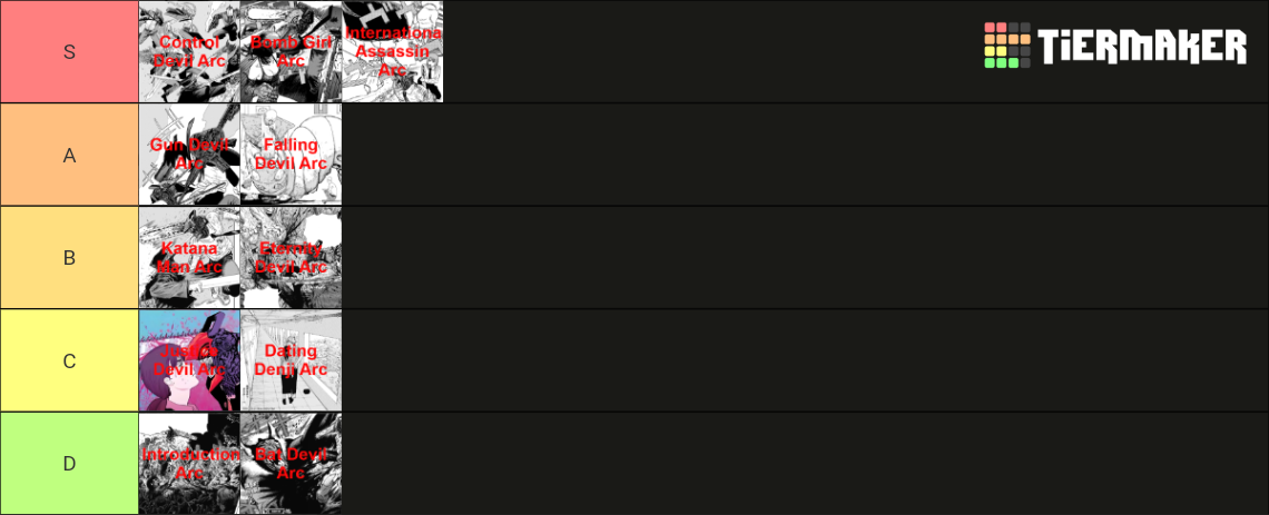 All Chainsaw Man Arc Tier List (Community Rankings) - TierMaker