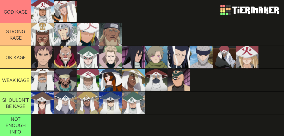 naruto kage Tier List (Community Rankings) - TierMaker