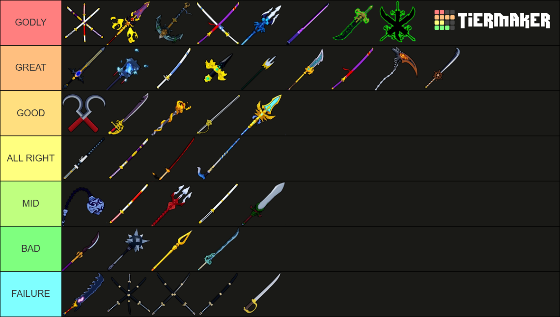 Blox Fruits: Complete Sword [Update 26] Tier List (Community Rankings ...