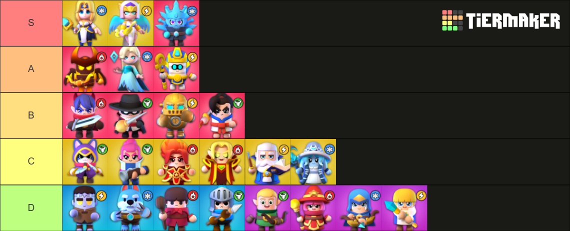 Wittle Defender Tier List (Community Rankings) - TierMaker