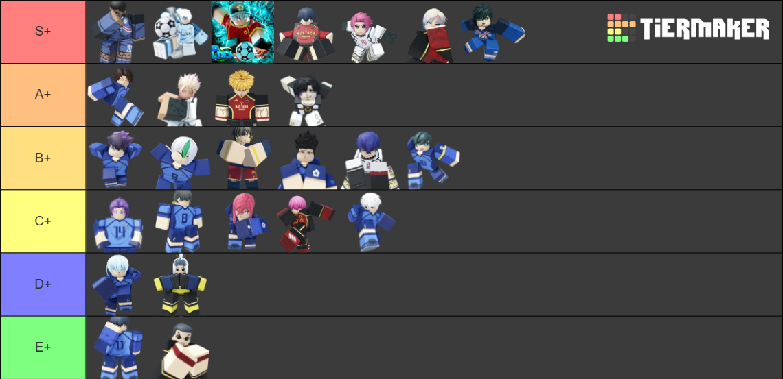 Rank Blue Lock Rivals Characters Tier List (Community Rankings) - TierMaker