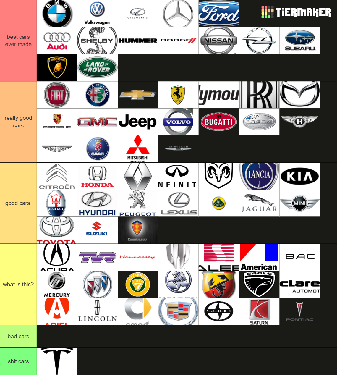 Car Brands Tier List (Community Rankings) - TierMaker