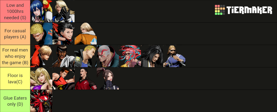 Fatal Fury: City of the Wolves Characters (including DLC) Tier List ...