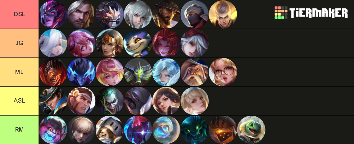 RoV Tier List (Community Rankings) - TierMaker