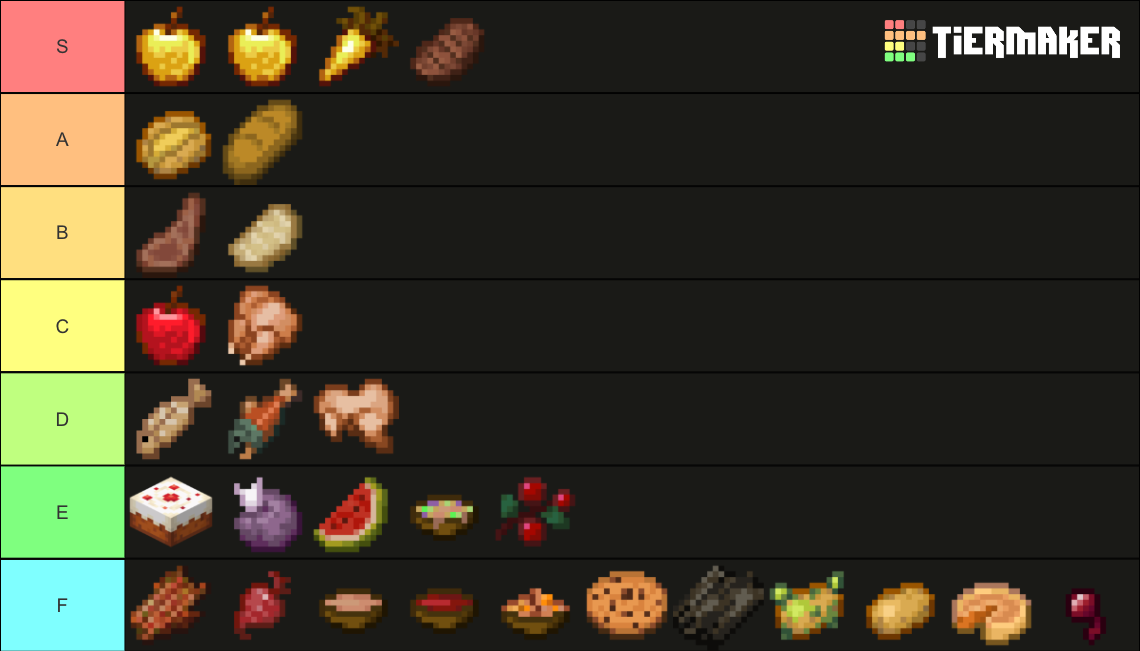 Minecraft Foods Tier List (Community Rankings) - TierMaker