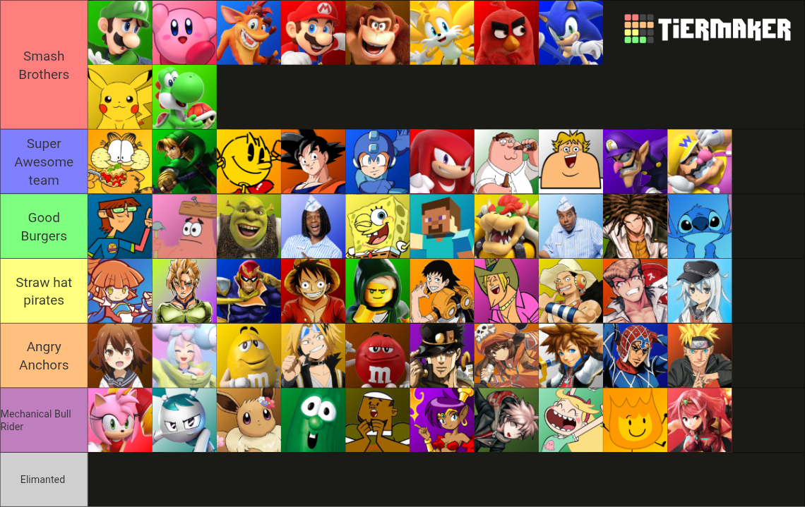 SACE Contestants (S3-S5) Tierlist Tier List (Community Rankings ...