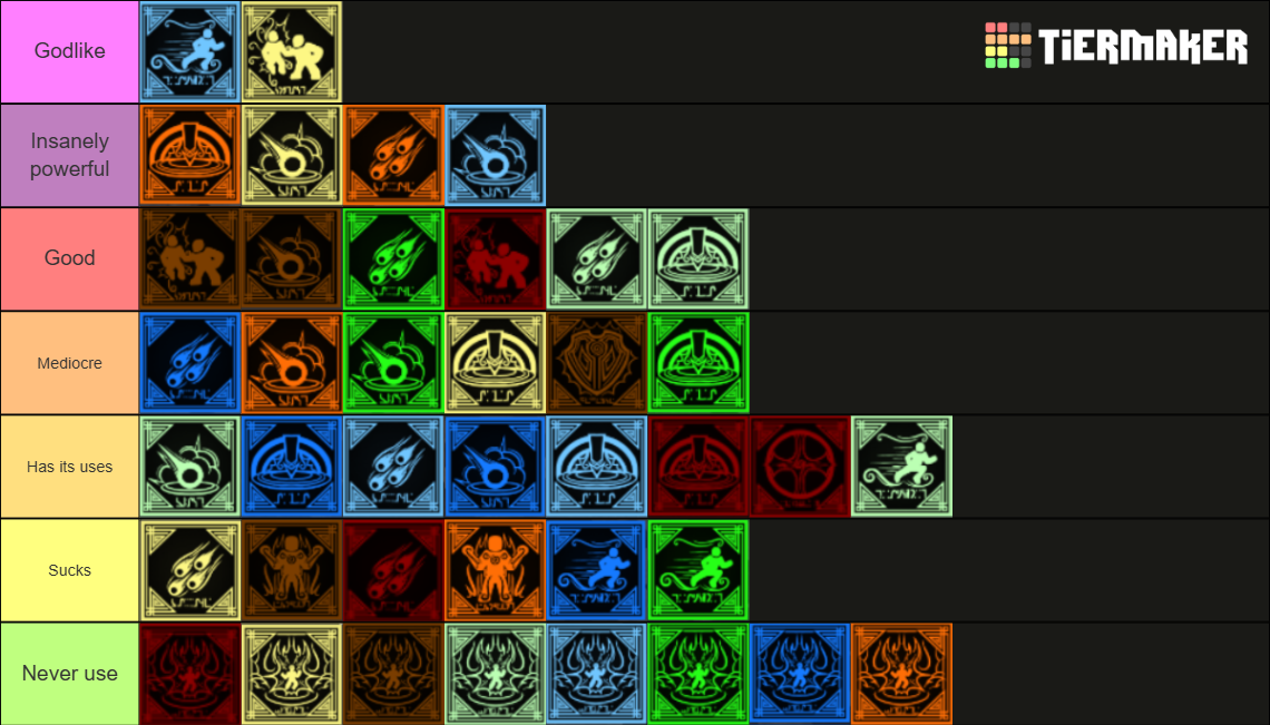 Elemental Warzone Release Tierlist Tier List (Community Rankings ...