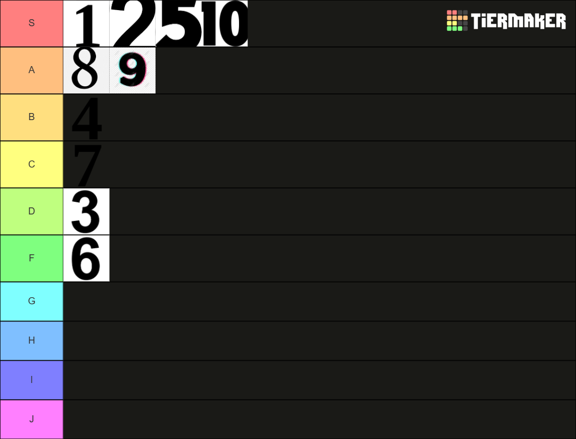 Number Tier List (Community Rankings) - TierMaker