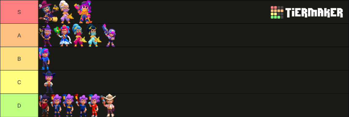 Brawl Stars ALL SKINS (Often Updated !) Tier List (Community Rankings ...
