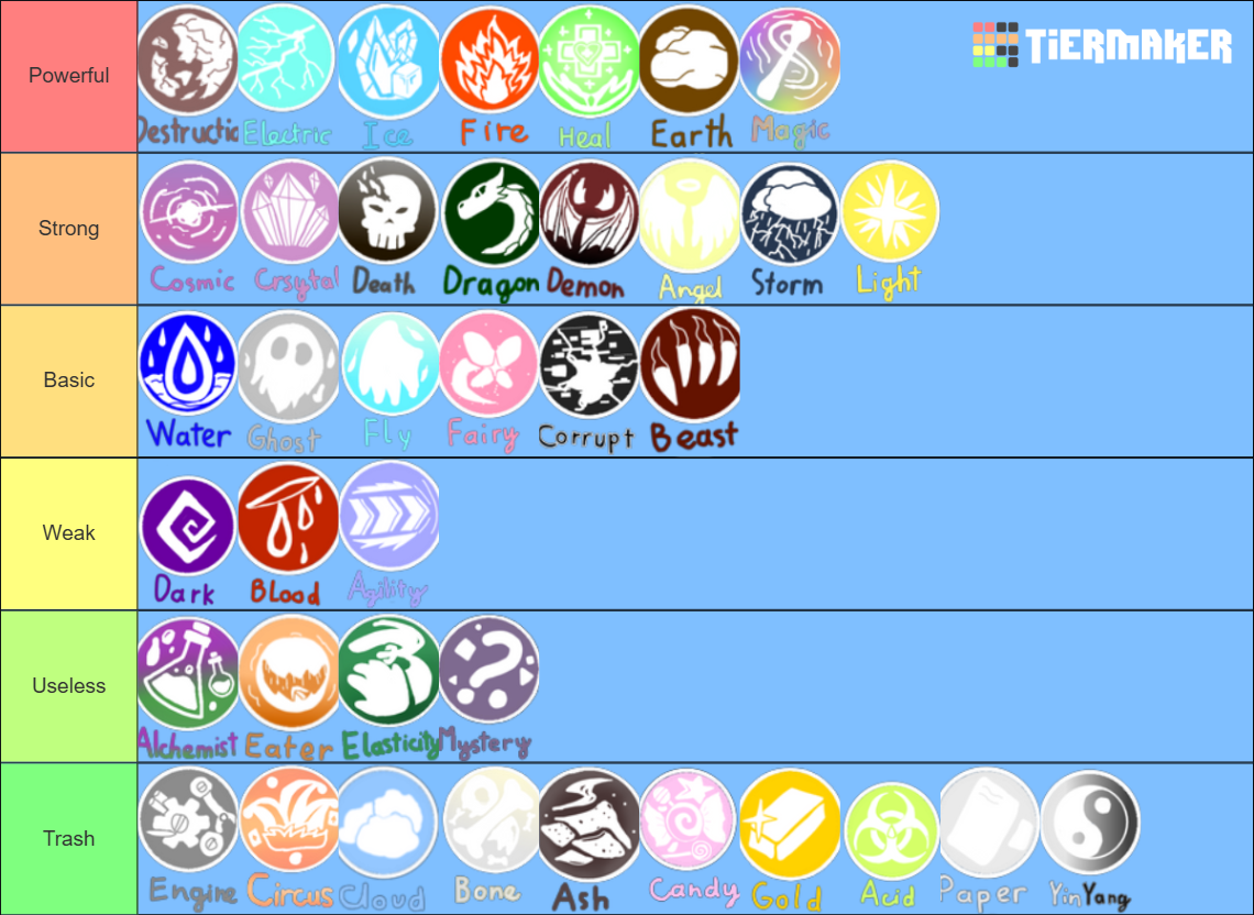 Elemental Powers Tier List (Community Rankings) - TierMaker