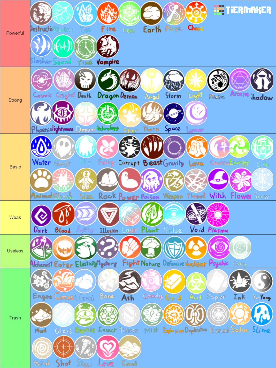 Elemental Powers Tier List (Community Rankings) - TierMaker