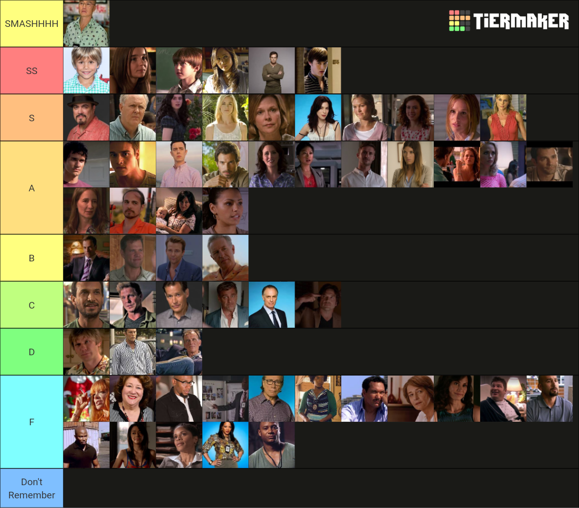 Dexter Character's Tier List (Community Rankings) - TierMaker