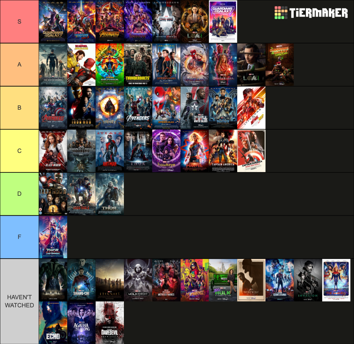 The Marvel Multiverse Tier List (Community Rankings) - TierMaker