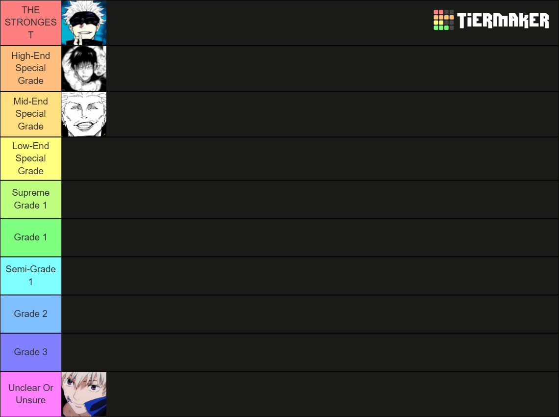 Jujutsu Kaisen Power Levels/Scale Rankings! Tier List (Community ...