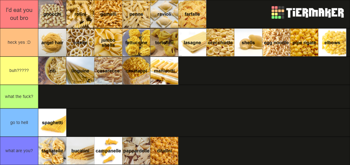 PASTA SHAPES ULTIMATE LIST Tier List (Community Rankings) - TierMaker