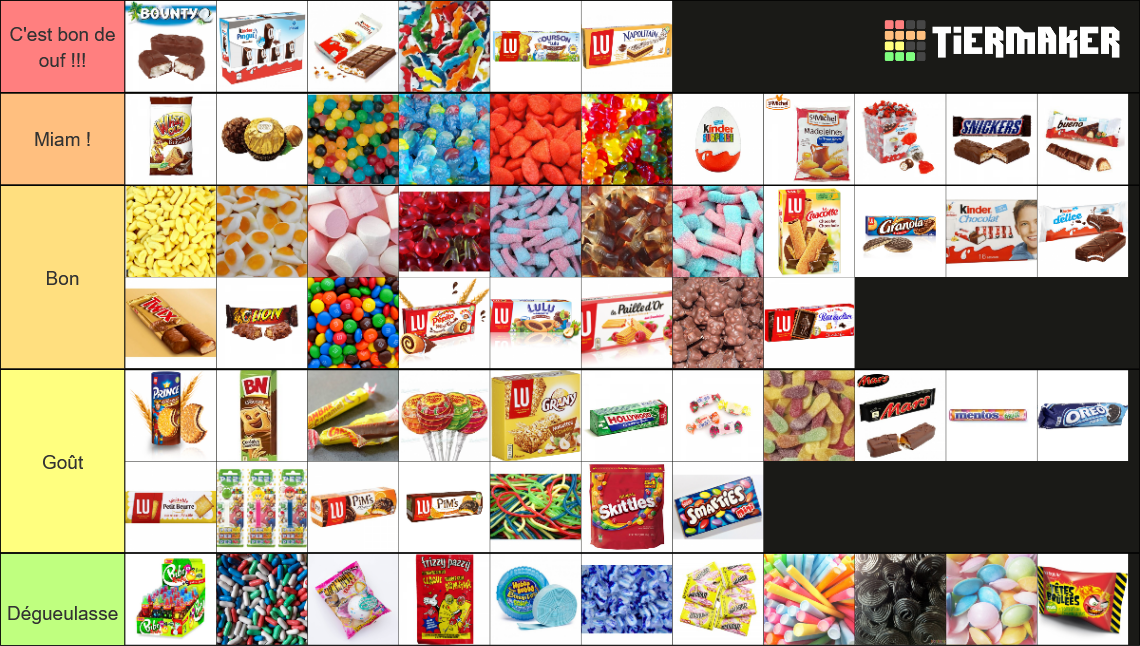 Bonbon et Gâteaux Français Tier List (Community Rankings) - TierMaker