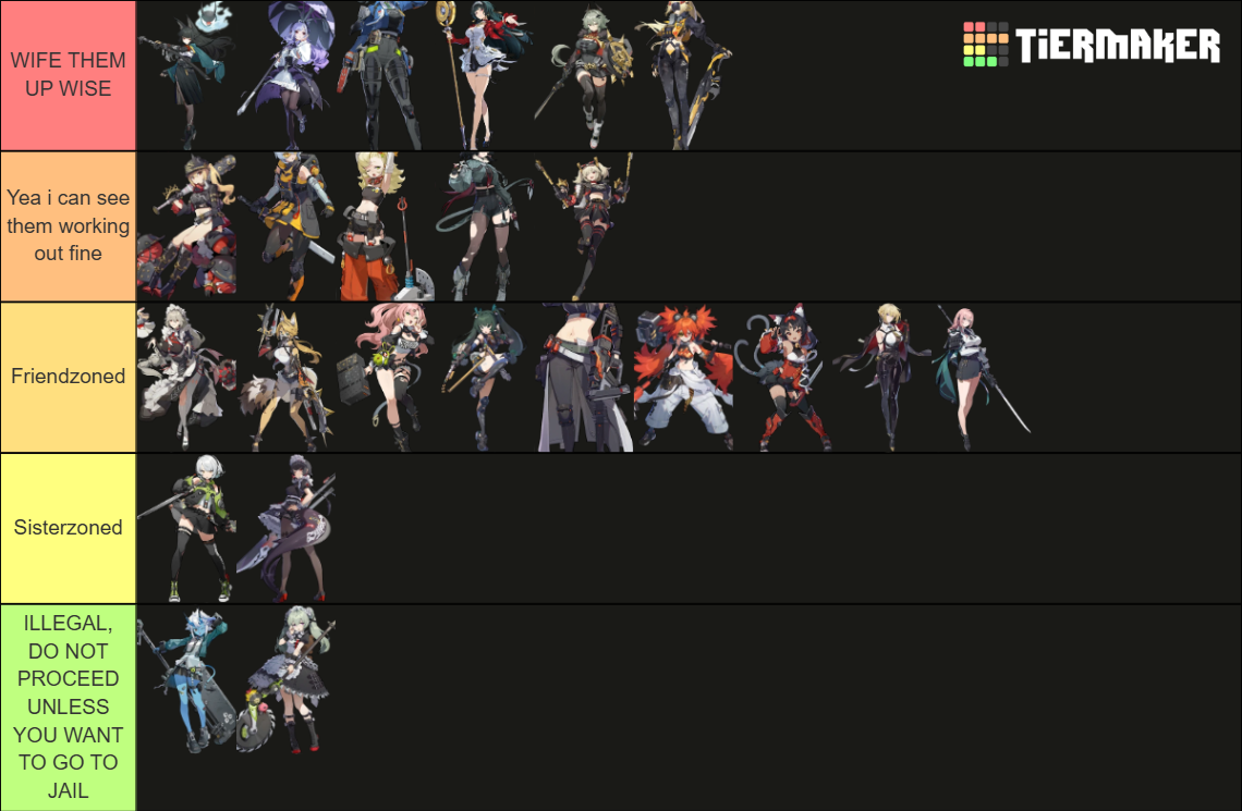 Zenless Zone Zero Girls X Wise Tierlist Tier List (Community Rankings ...